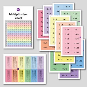 1-12 Multiplication Chart and Flashcard, Printable Digital Download ...