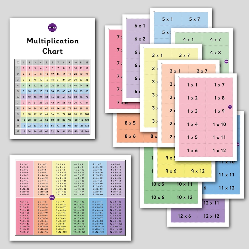 1-12 Multiplication Chart and Flashcard, Printable Digital Download ...