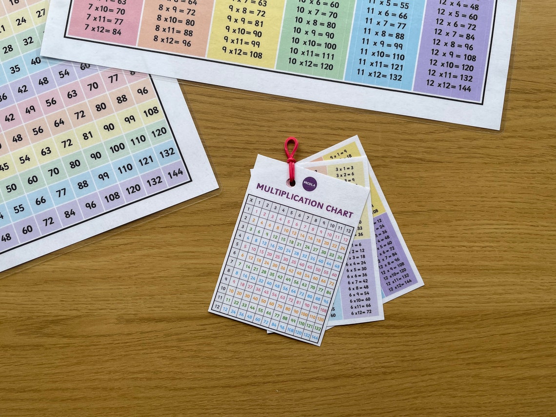 1-12 Multiplication Chart and Flashcard, Printable Digital Download ...