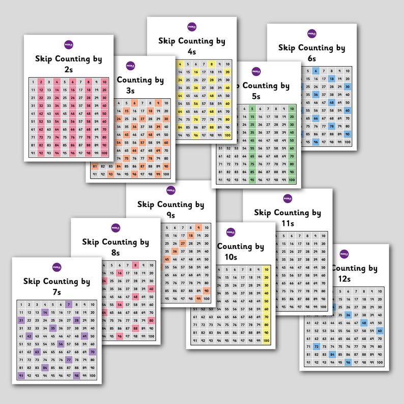 Skip Counting Chart, Printable Digital Download, Math, Kids, Homeschool ...