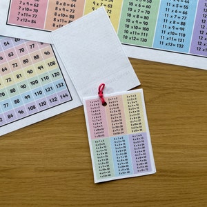 1-12 Multiplication Chart and Flashcard, Printable Digital Download ...