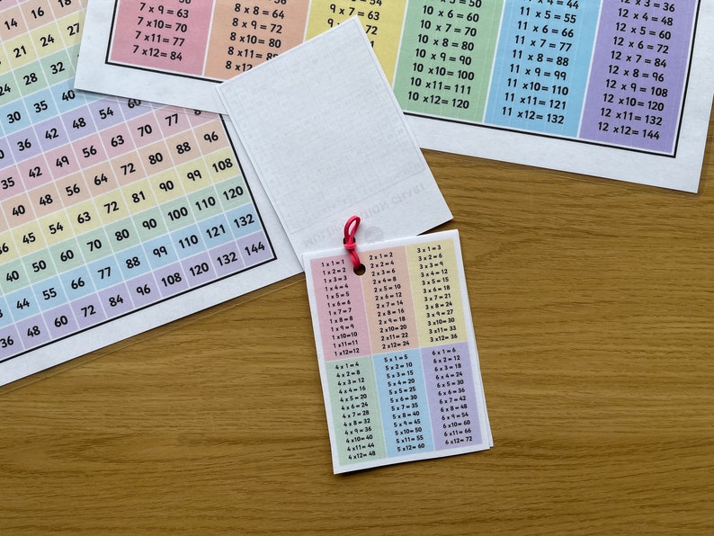 1-12 Multiplication Chart and Flashcard, Printable Digital Download ...