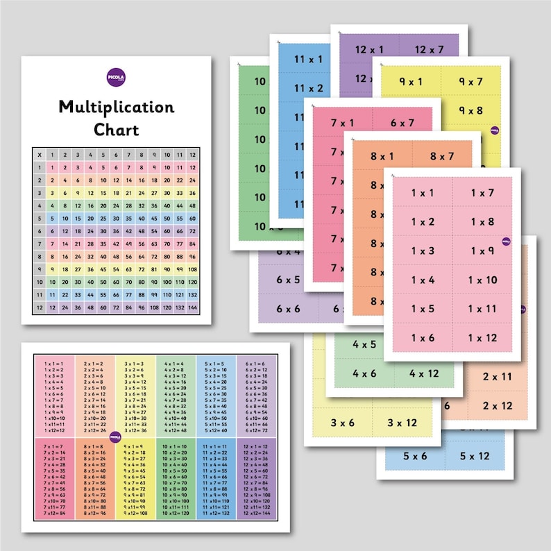 1-12 Multiplication Chart and Flashcard, Printable Digital Download ...