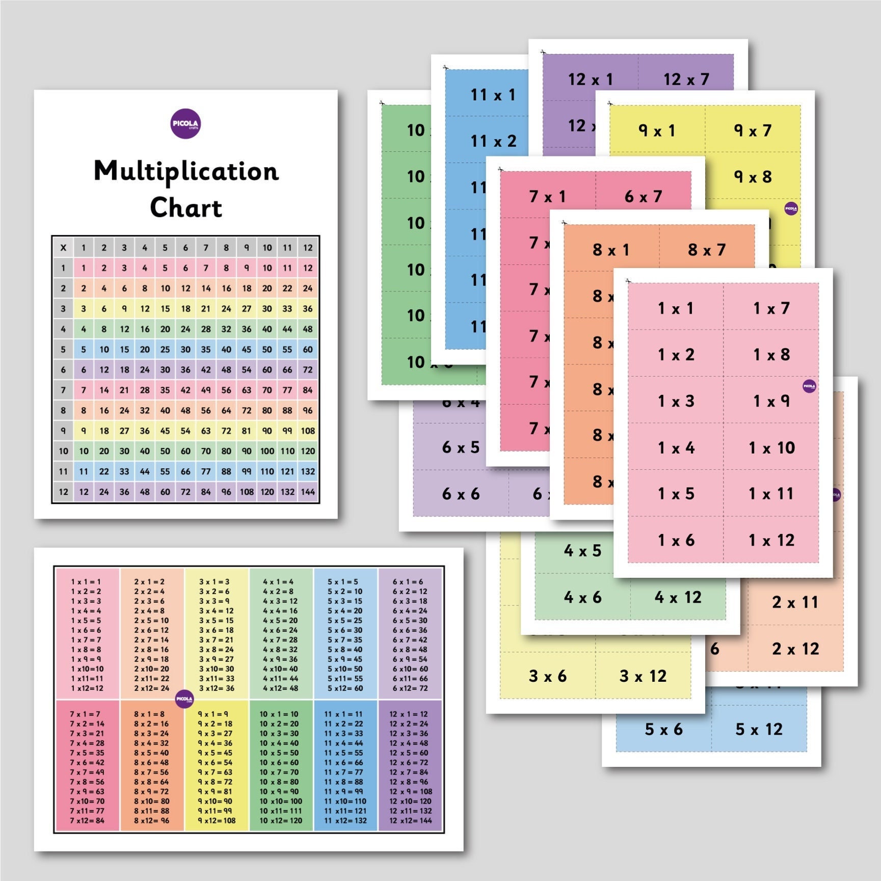 1-12 Multiplication Chart and Flashcard, Printable Digital Download ...