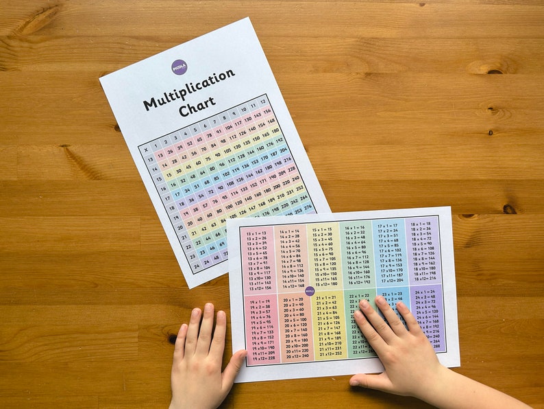 13-24 Multiplication Chart and Flashcard, Printable Digital Download ...