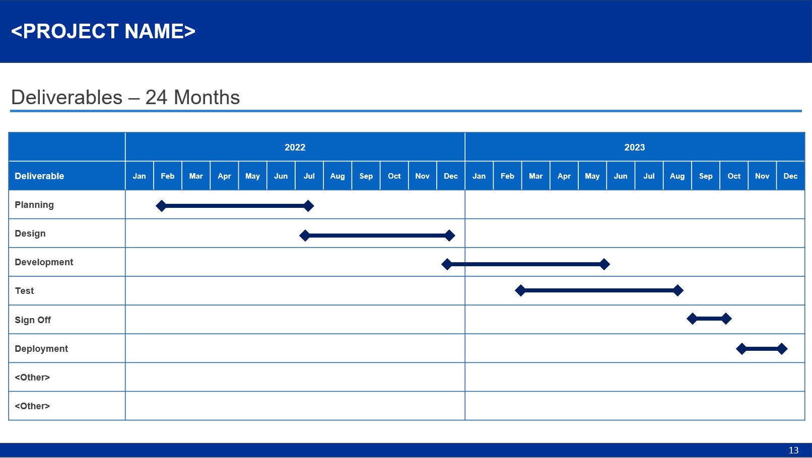 Project Management Project Initiation Document PID Blue - Etsy