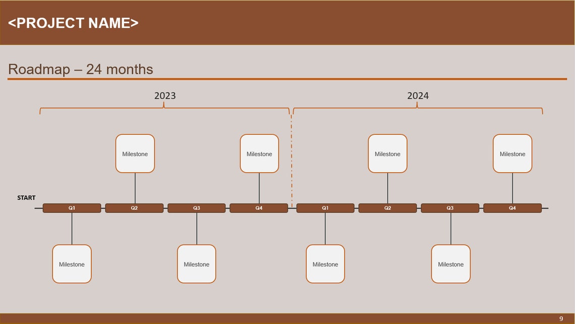 Project Management Project Initiation Document PID Coffee Scheme 100% ...