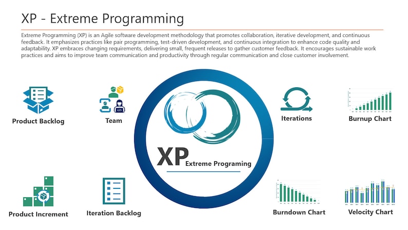 Agile Professional Toolkit: Scrum, Kanban, XP (editable Template) - Etsy
