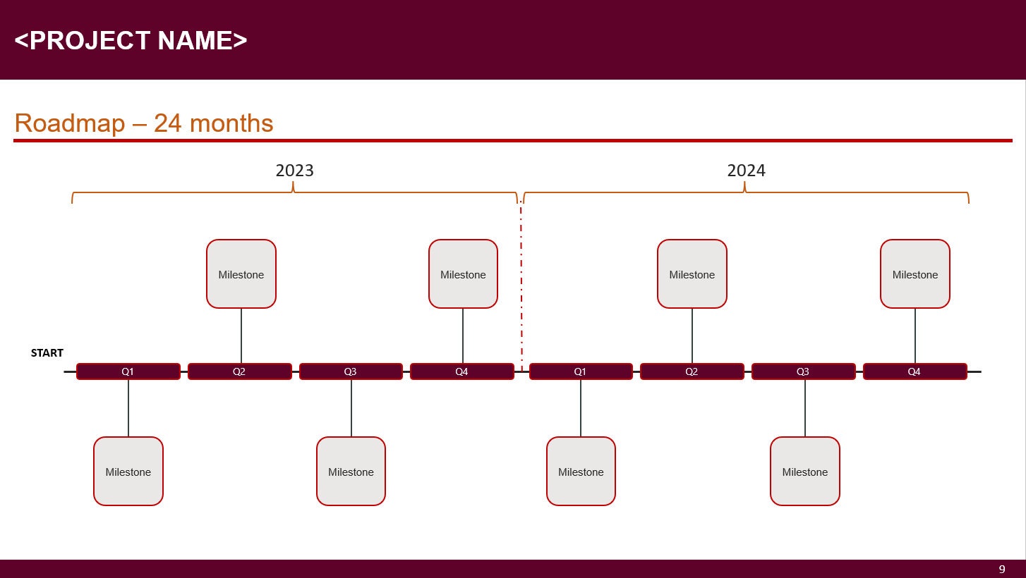 Project Management - Project Initiation Document (PID) - Plum Scheme ...