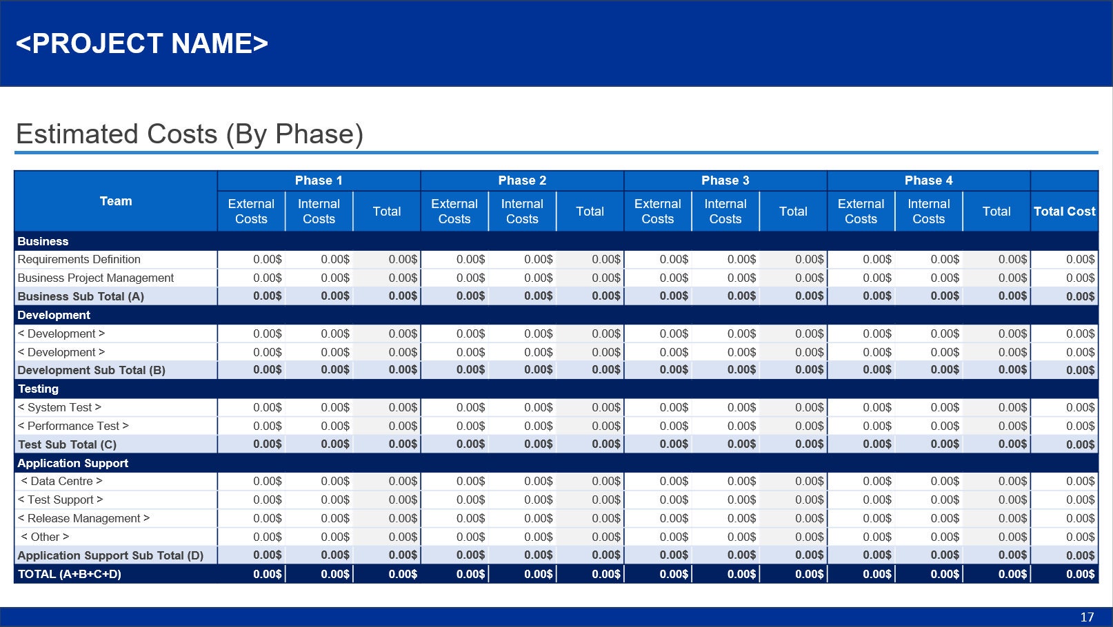 Project Management - Project Initiation Document (PID) - Blue Scheme ...