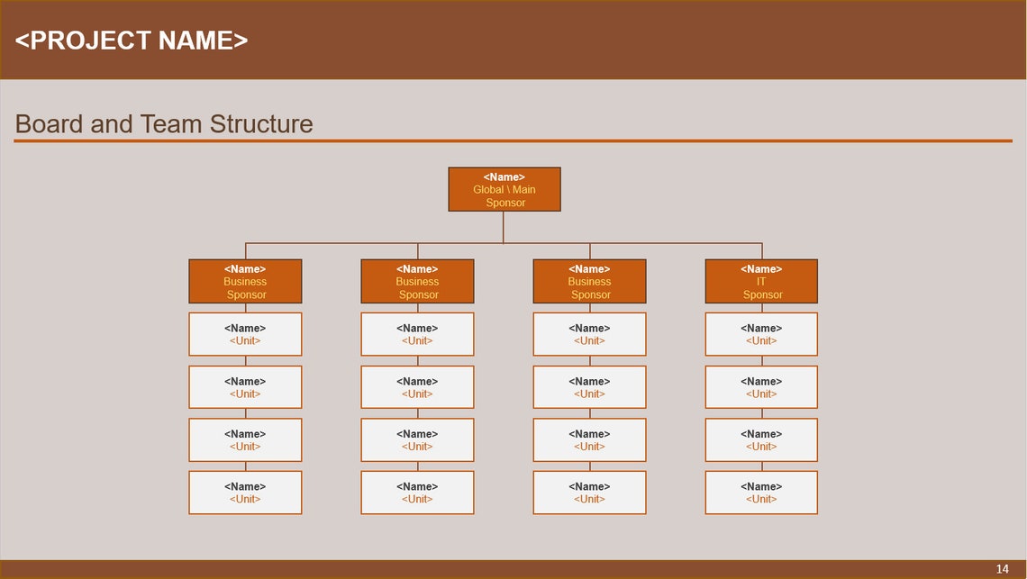 Project Management Project Initiation Document PID Coffee Scheme 100% ...