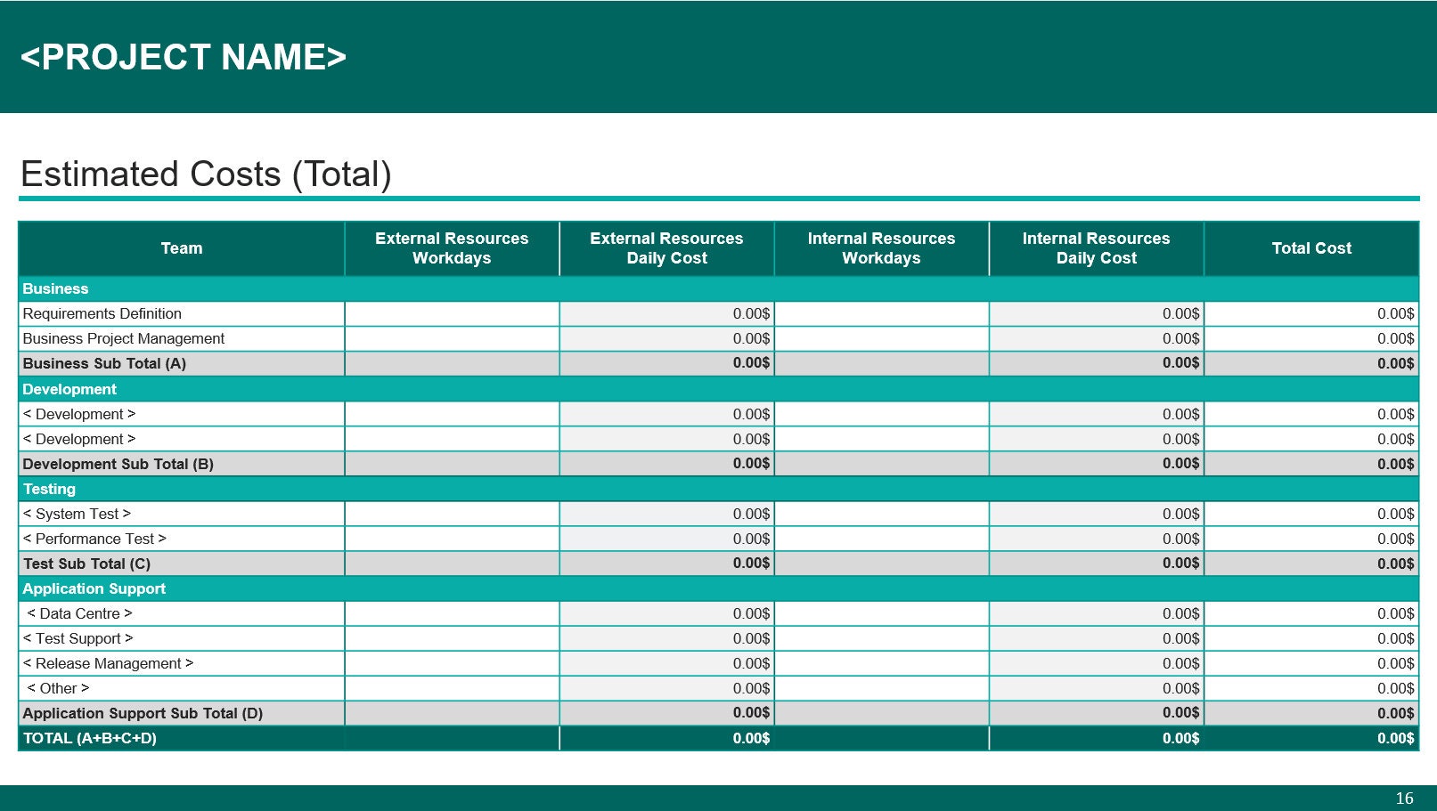 Project Management - Project Initiation Document (PID) - Dark Teal ...