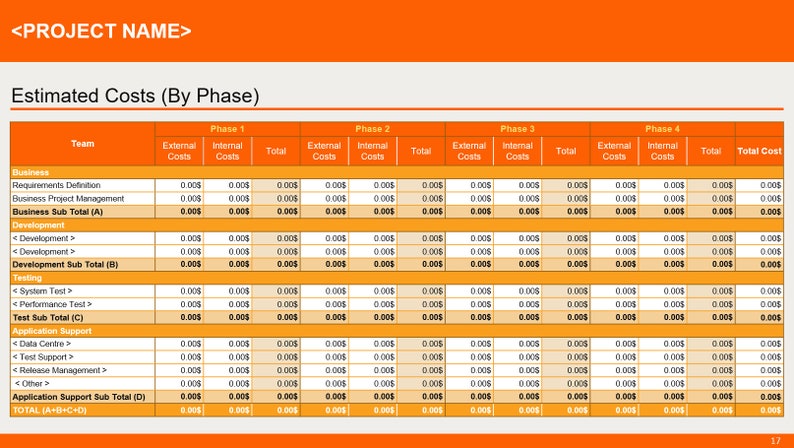 Project Management - Project Initiation Document (PID) - Orange Scheme ...