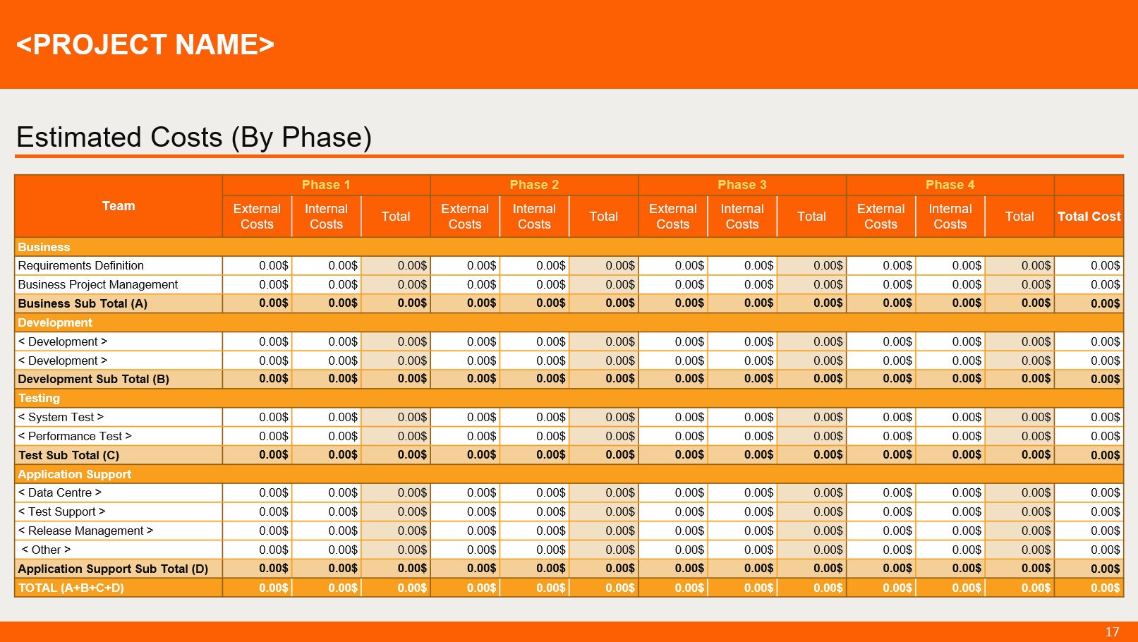 Project Management - Project Initiation Document (PID) - Orange Scheme ...