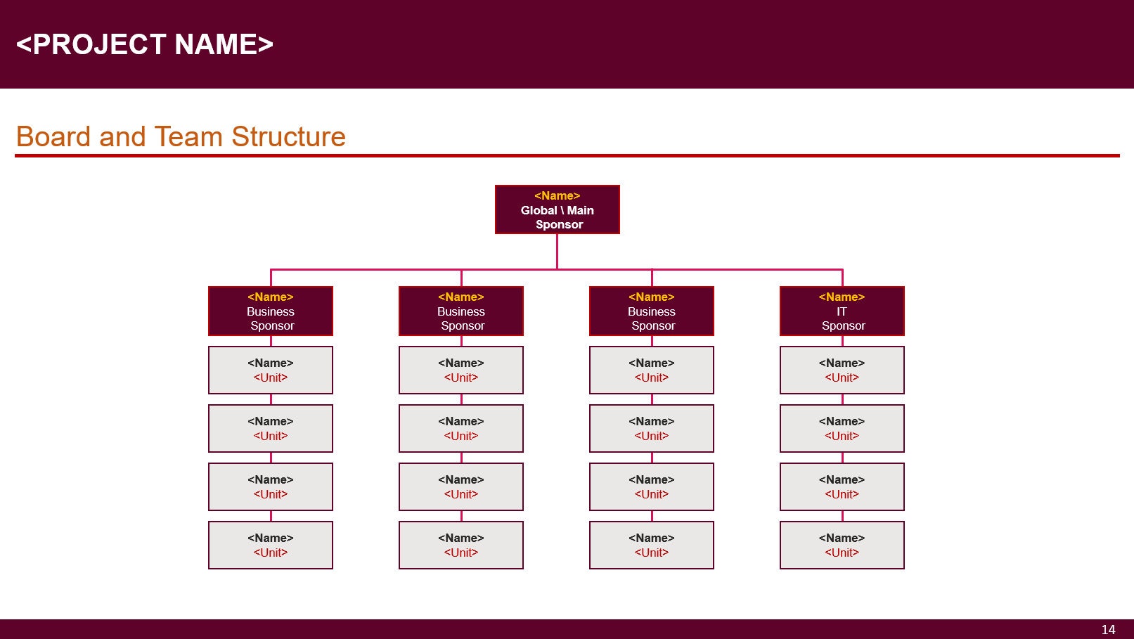 Project Management - Project Initiation Document (PID) - Plum Scheme ...