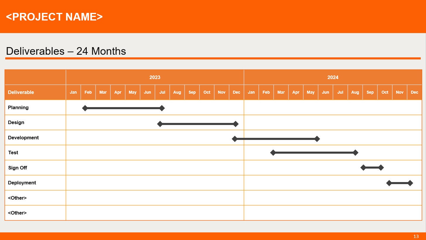 Project Management - Project Initiation Document (PID) - Orange Scheme ...
