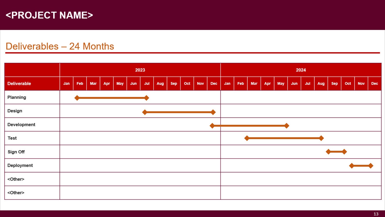 Project Management - Project Initiation Document (PID) - Plum Scheme ...
