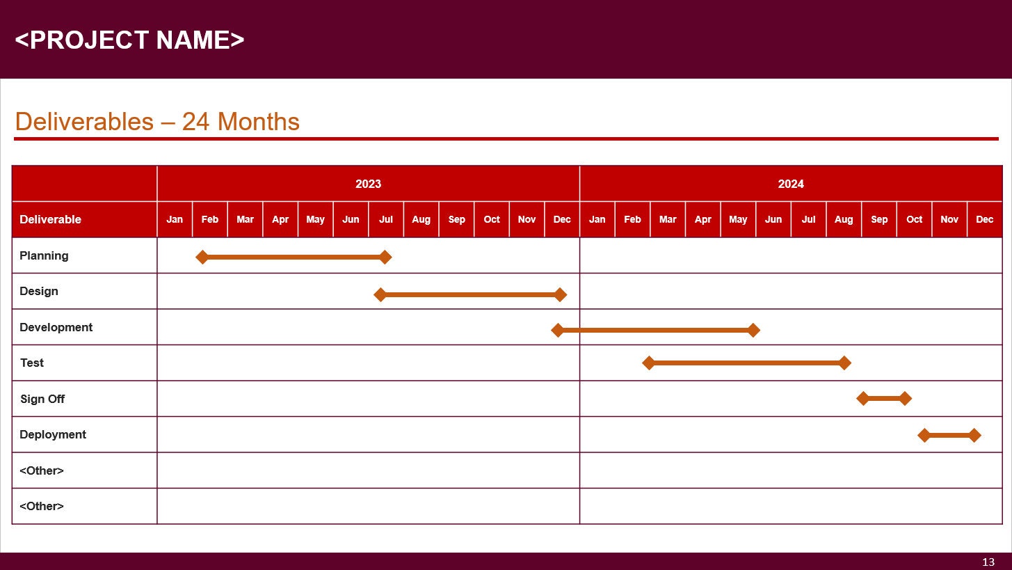 Project Management - Project Initiation Document (PID) - Plum Scheme ...