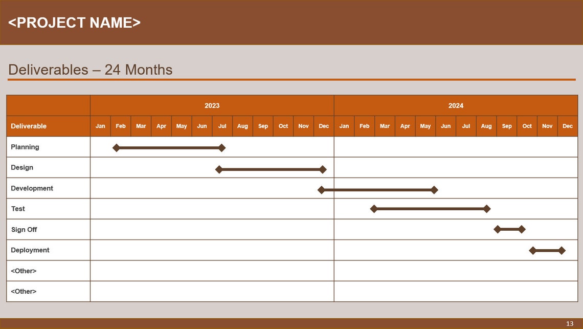 Project Management Project Initiation Document PID Coffee Scheme 100% ...