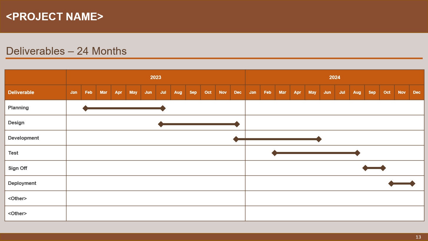 Project Management - Project Initiation Document (PID) - Coffee Scheme ...