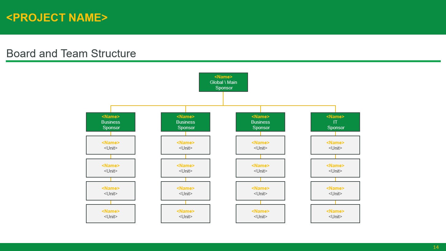 Project Management Project Initiation Document PID Green Scheme 100% ...