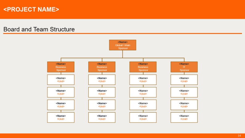 Project Management - Project Initiation Document (PID) - Orange Scheme ...