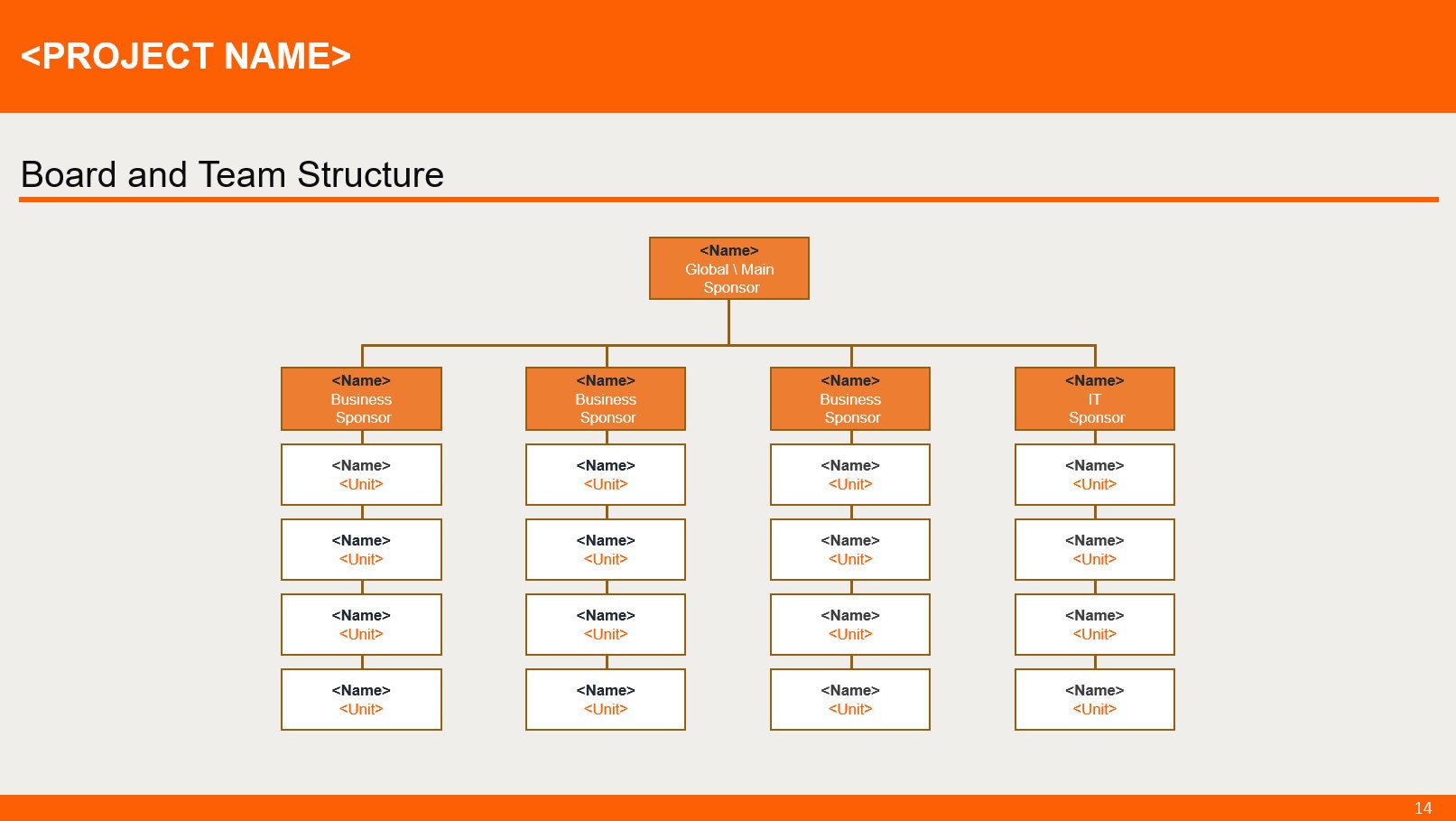 Project Management - Project Initiation Document (PID) - Orange Scheme ...