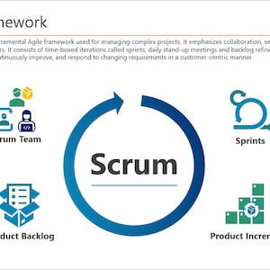 Agile Professional Toolkit: Scrum, Kanban, XP (editable Template) - Etsy