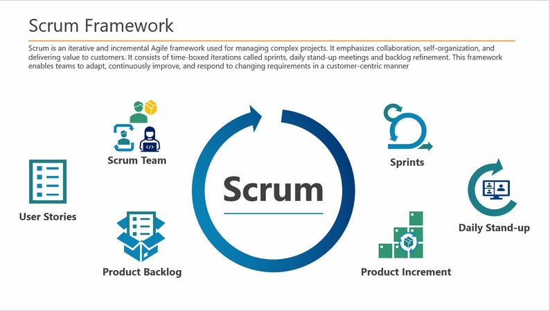Agile Professional Toolkit: Scrum, Kanban, XP (editable Template) - Etsy