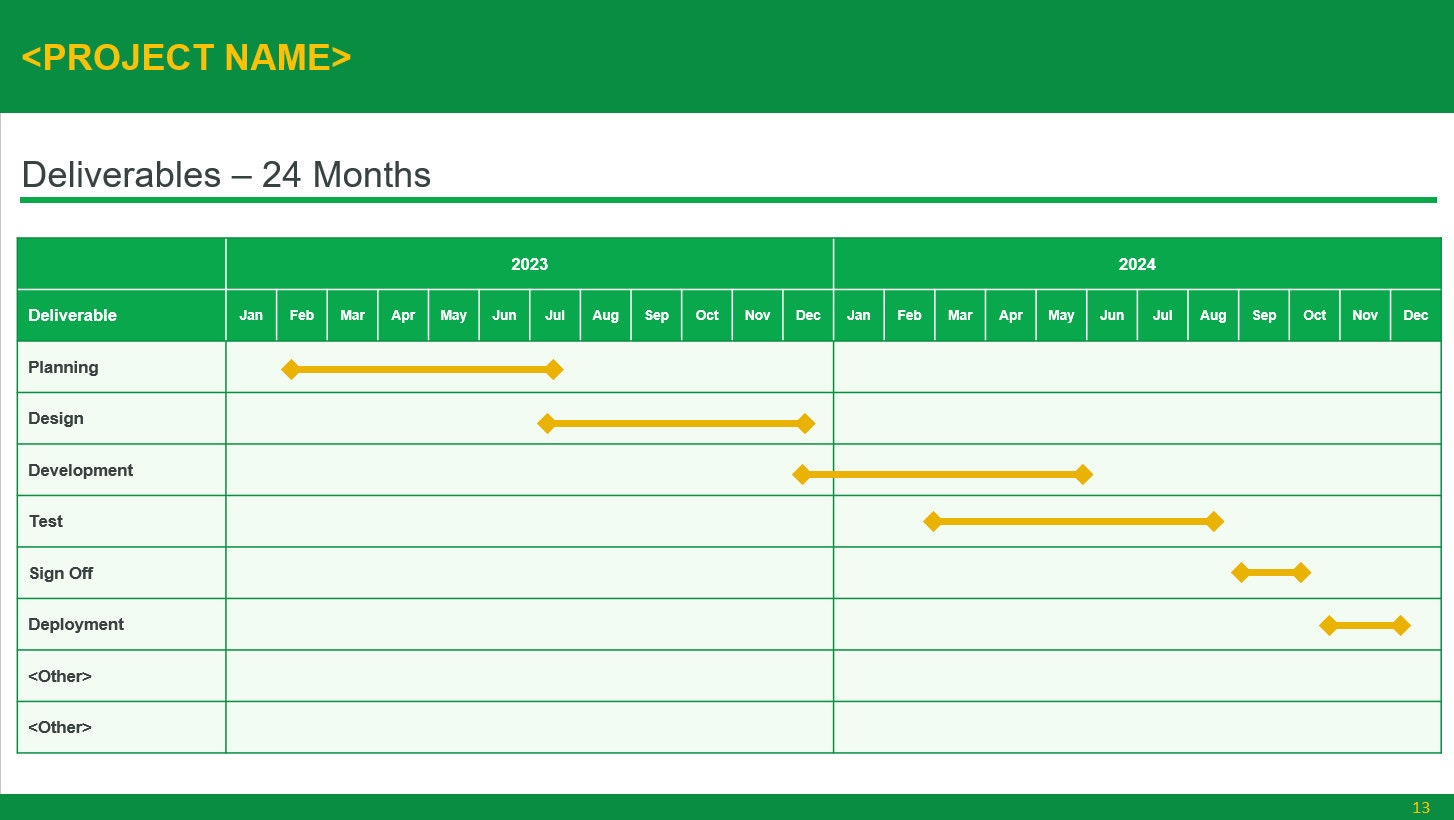 Project Management Project Initiation Document PID Green Scheme 100% ...