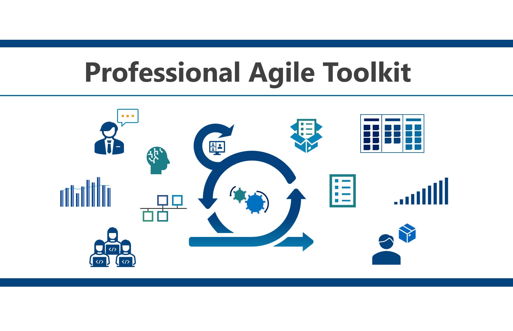 Agile Professional Toolkit Scrum Kanban Xp Extreme Programing Etsy