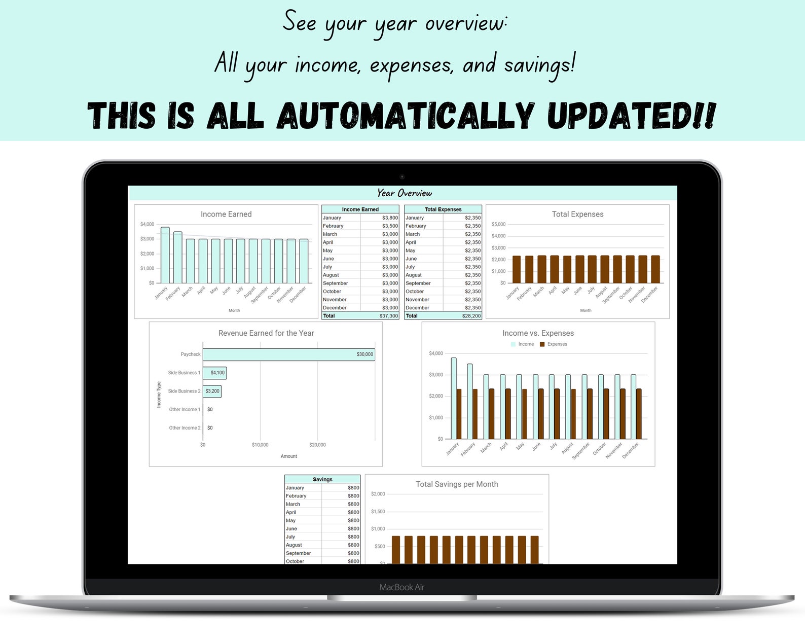 Annual Budget Tracker | Google Sheets Budget Spreadsheet | Personal ...