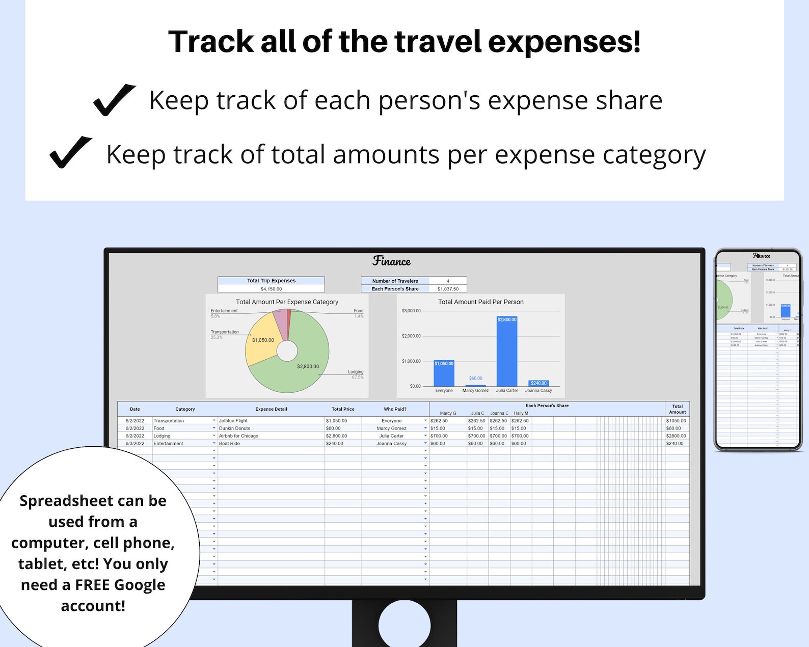 Travel Itinerary Template Google Sheets | Vacation Planner | Travel ...