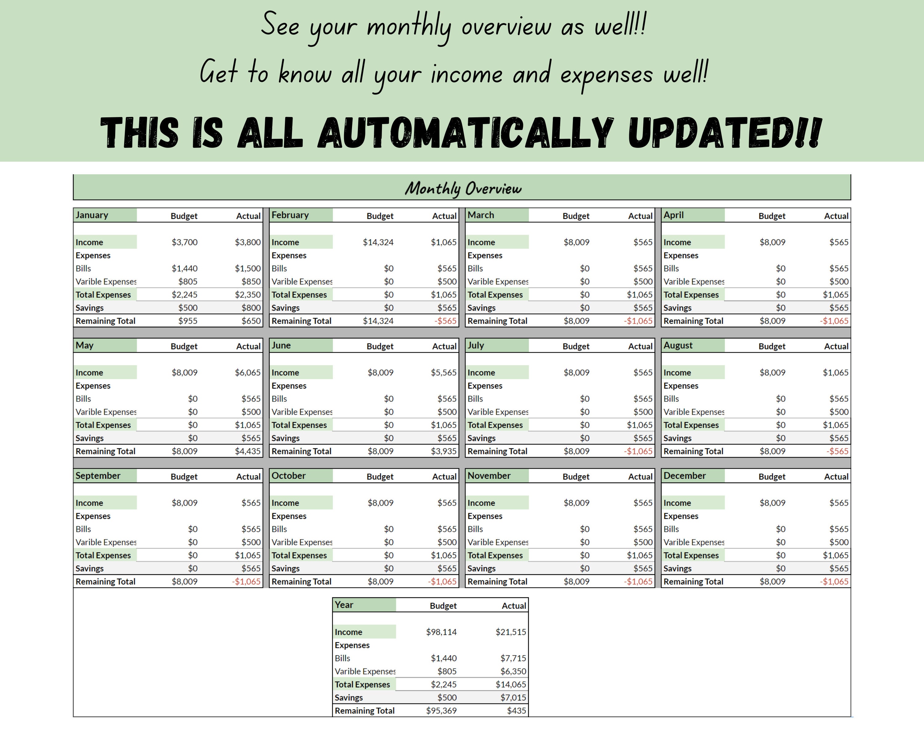 Personal Finance, Annual Budget Tracker, Income and Expense Tracker ...