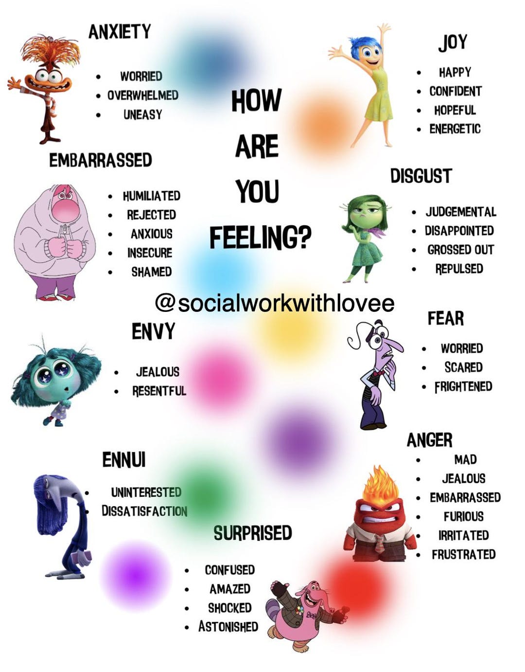 Inside Out Emotion Recognition Poster - Etsy