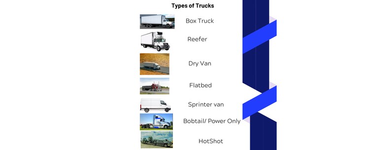 Freight Dispatching Bundle for Beginners! Get Carriers Loaded and OTR! - Etsy