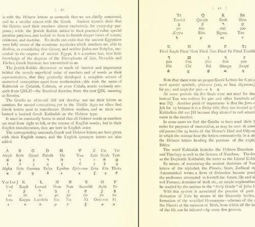 Ancient Language & Symbolism Book Scans - Ebooks - - Etsy