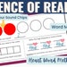 CVC Words | Sight Word Worksheets and Practice | Science of Reading ...