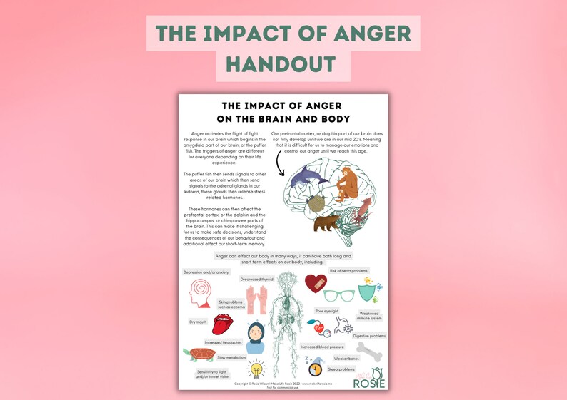 The Impact of Anger on the Brain and Body Handout. Mental Health ...