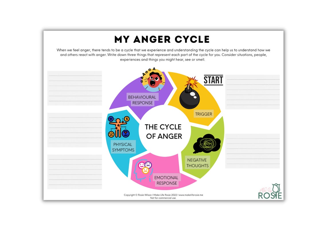 My Anger Cycle Worksheet for Teens. Mental Health Printable | Etsy
