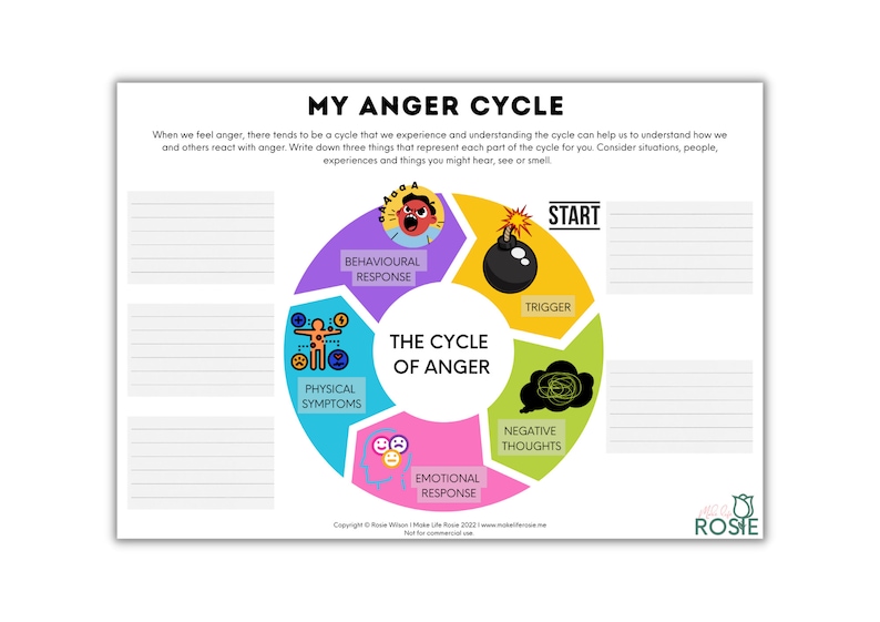My Anger Cycle Worksheet for Teens. Mental Health Printable | Etsy