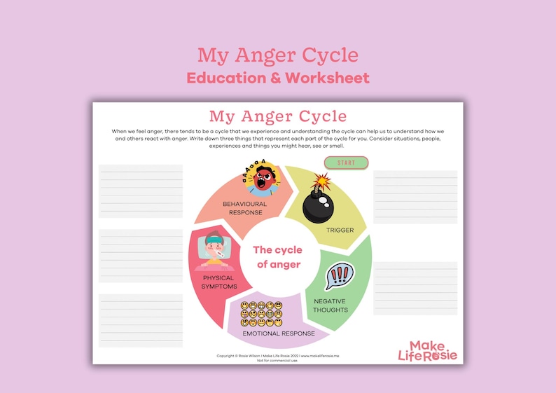 My Anger Cycle Worksheet for Teens. Mental Health Printable, Therapy ...