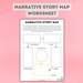 Narrative Therapy Road Map Tool. Mental Health Printable, Therapy Tools ...