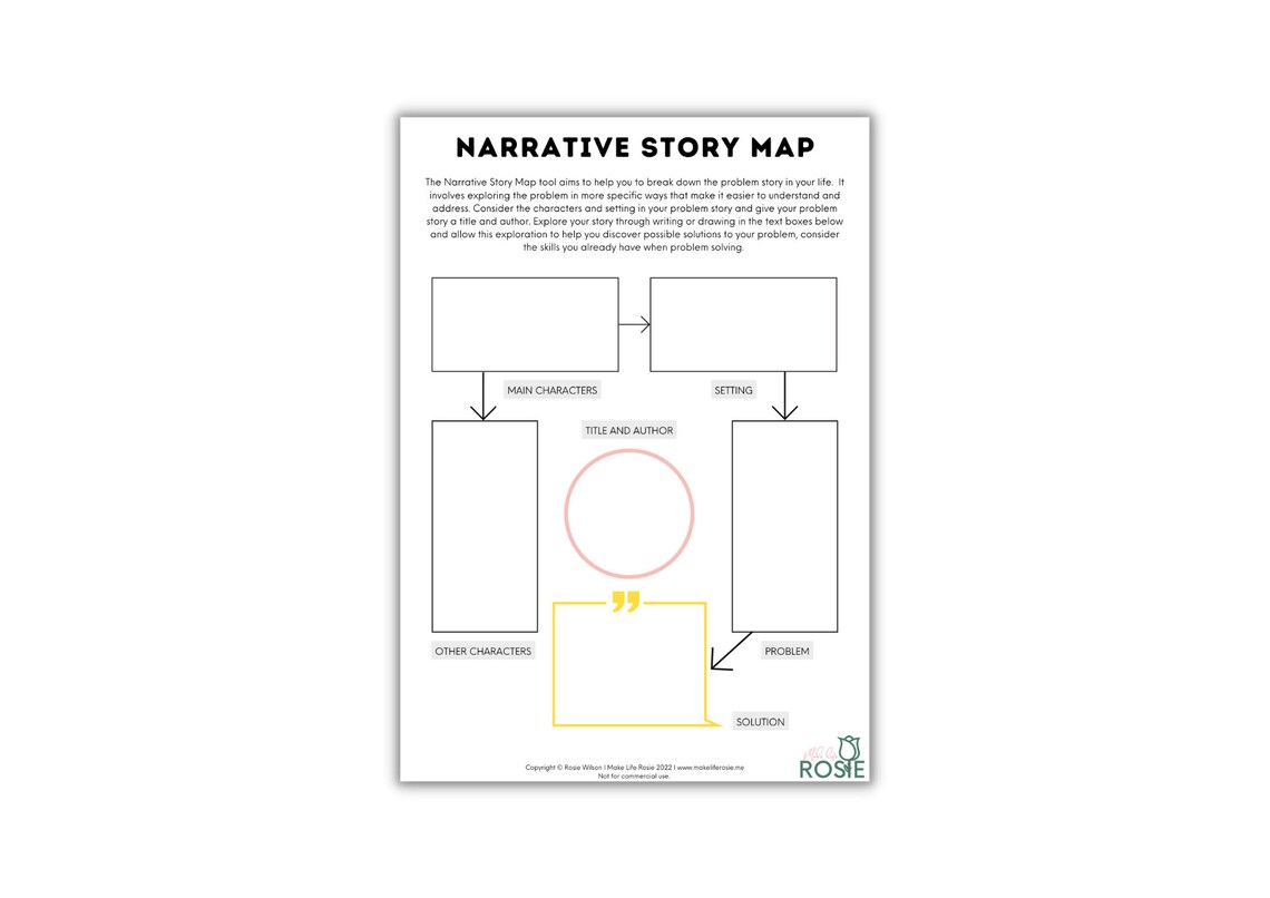 Narrative Story Map Worksheet for Teens. Mental Health Printable ...