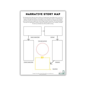 Narrative Story Map Worksheet for Teens. Mental Health Printable ...