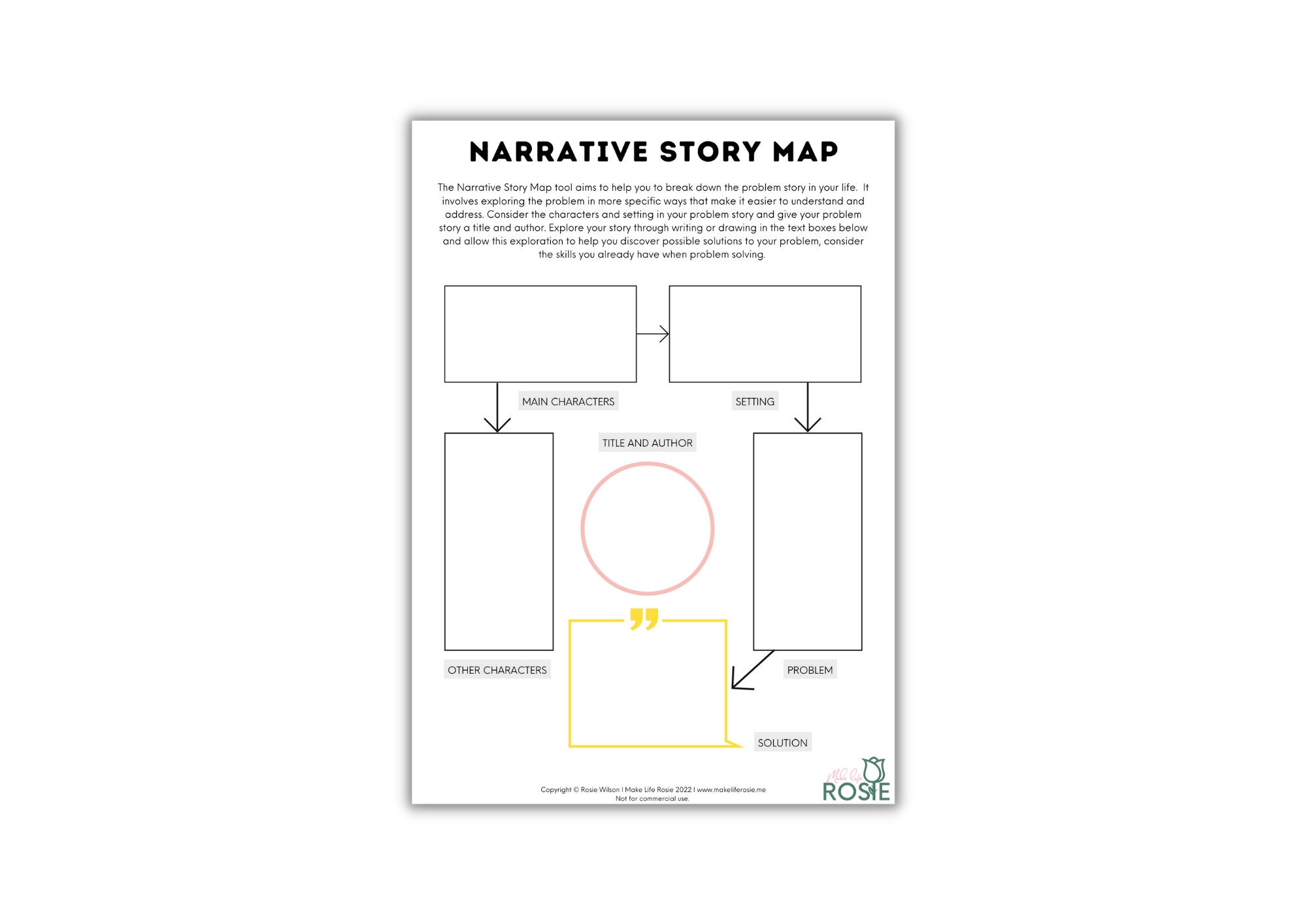Narrative Story Map Worksheet for Teens. Mental Health Printable ...