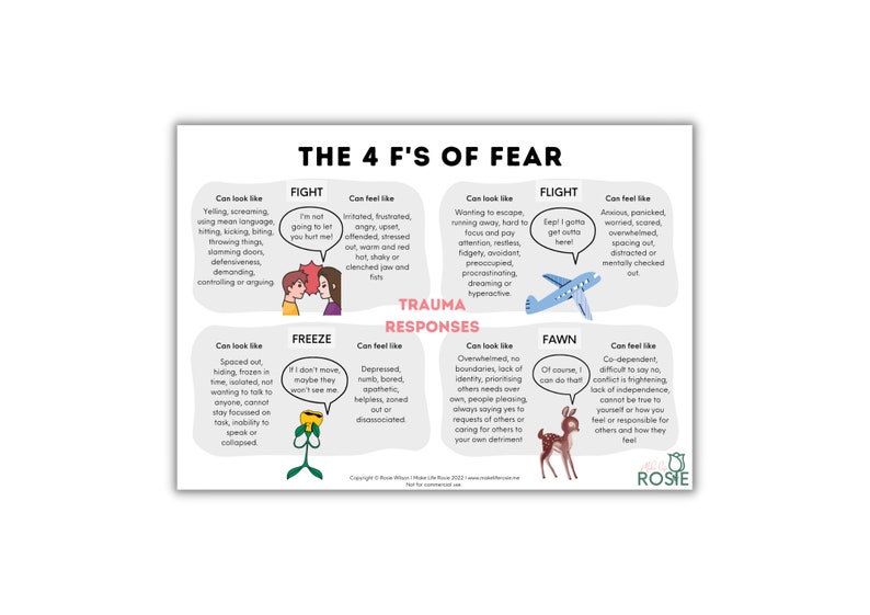 Trauma Fear Responses Handout for Teens. Coping Strategies Resource ...