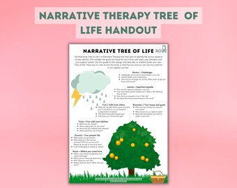 Narrative Therapy Tree of Life Worksheet Editable / Fillable - Etsy