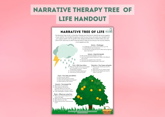 Narrative Therapy Tree of Life Tool. Mental Health Printable - Etsy Finland