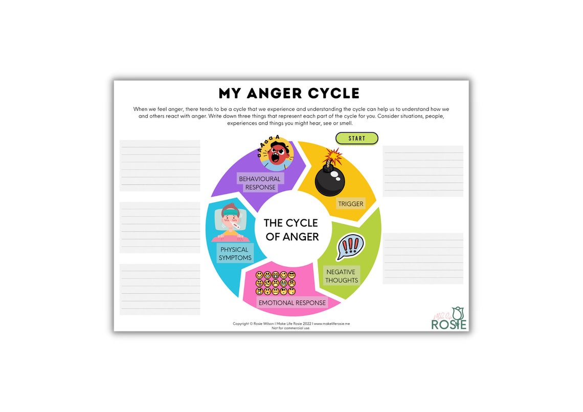 My Anger Cycle Worksheet for Teens. Mental Health Printable, Therapy ...